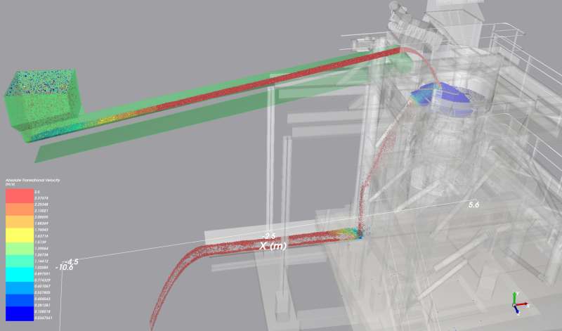 Advanced Finite Element (FEA) & DEM Analysis