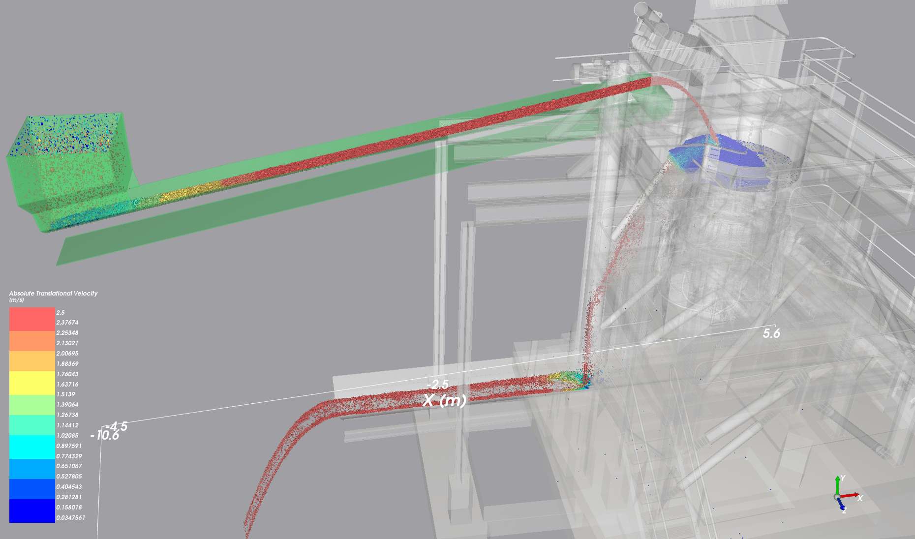 Advanced Finite Element (FEA) & DEM Analysis