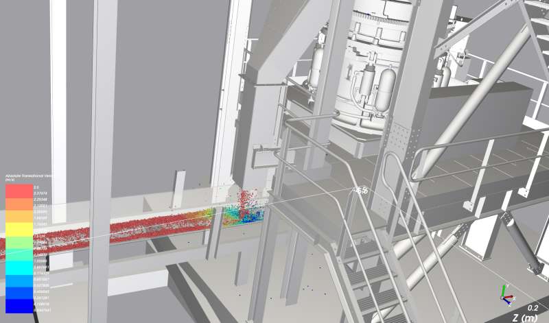 Advanced Finite Element (FEA) & DEM Analysis