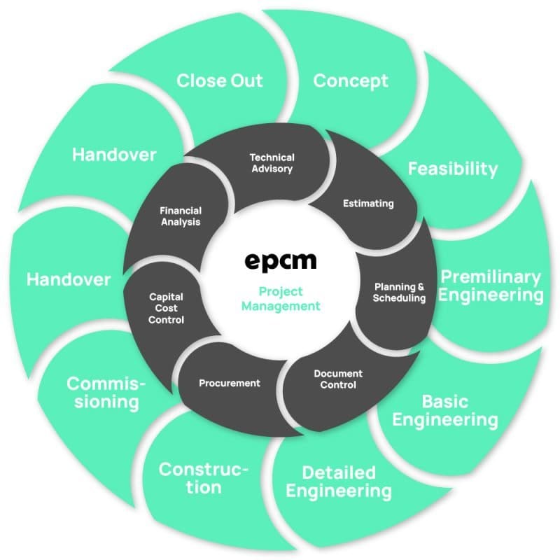 3D Scanning & EPCM Point Cloud Solutions Perth