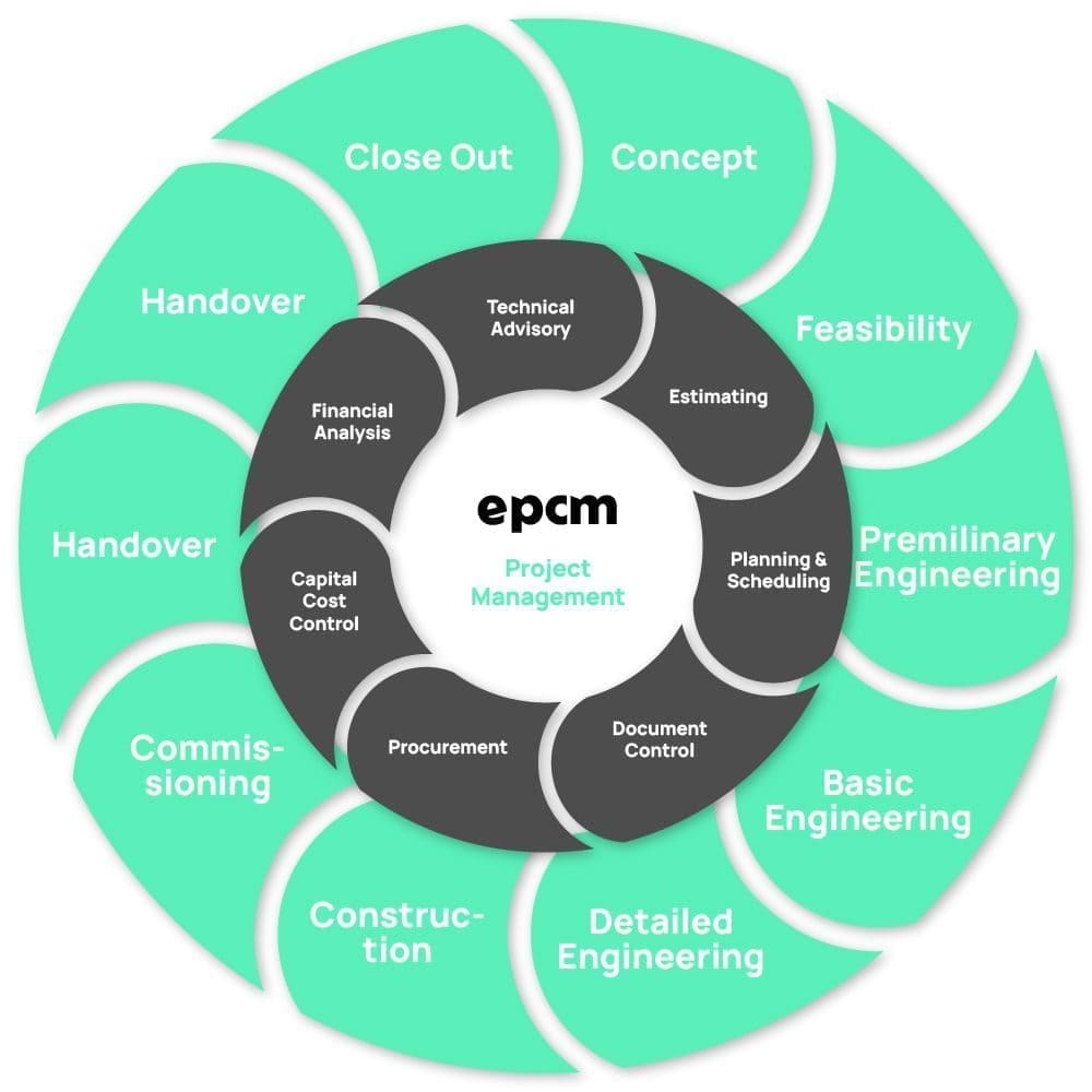 3D Scanning & EPCM Point Cloud Solutions Perth