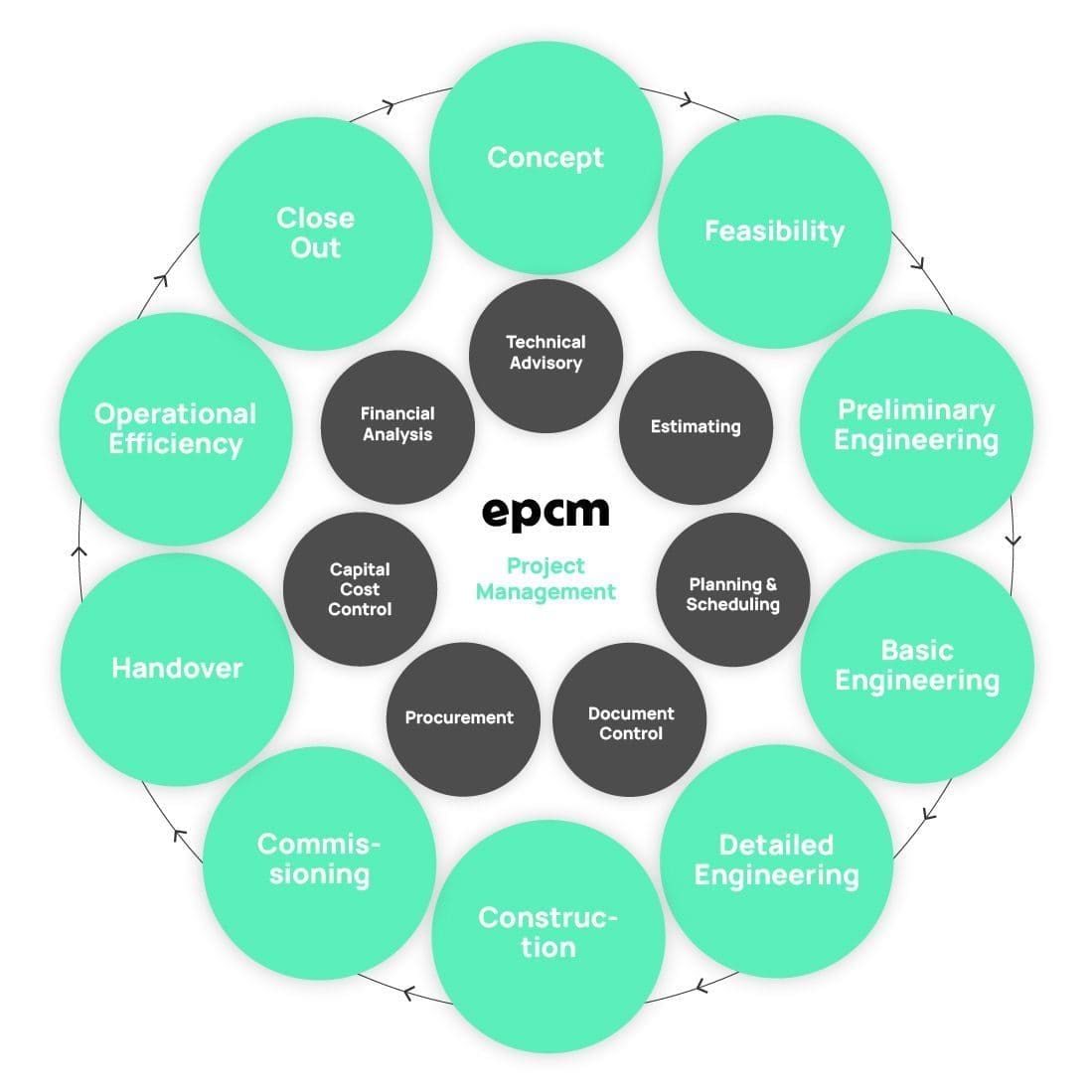 3D Scanning & EPCM Point Cloud Solutions Perth